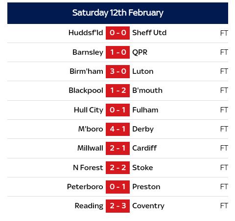 England Championship Table | Cabinets Matttroy