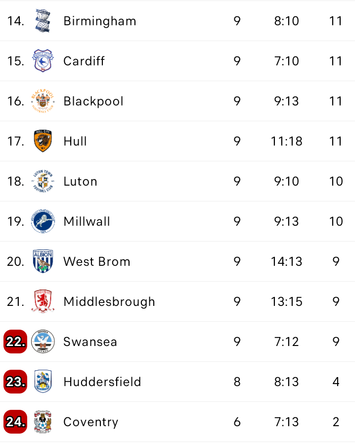 England Championship Table | Cabinets Matttroy
