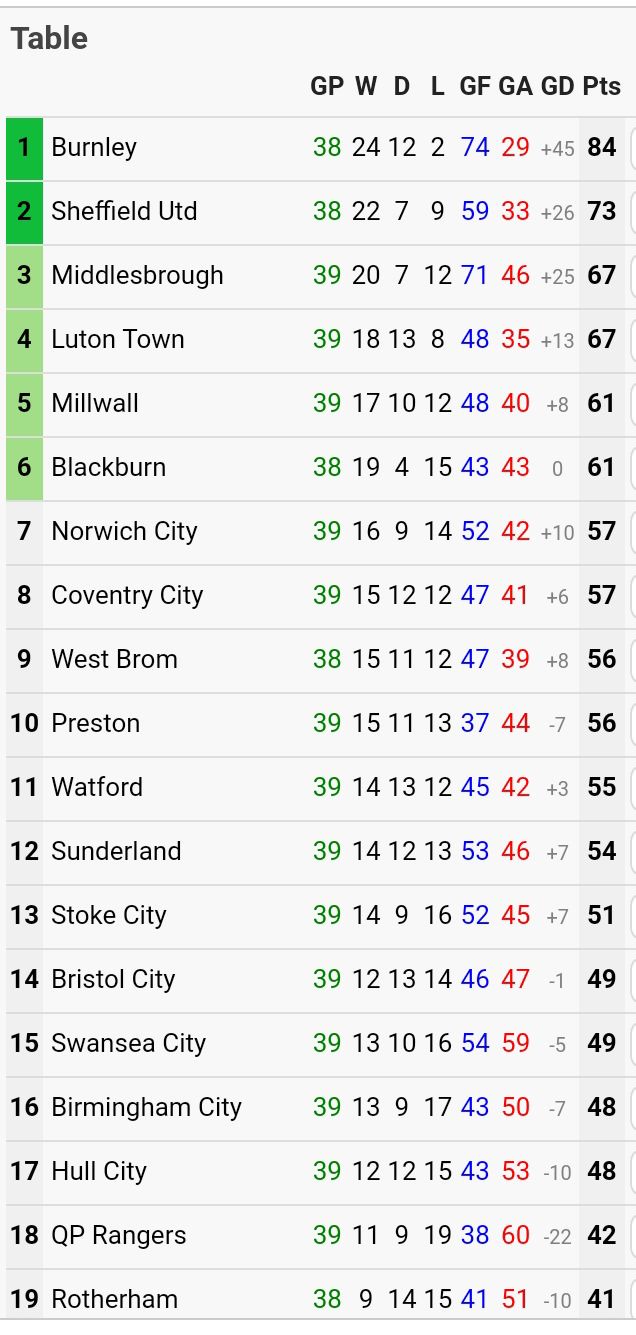 England Championship Table | Cabinets Matttroy